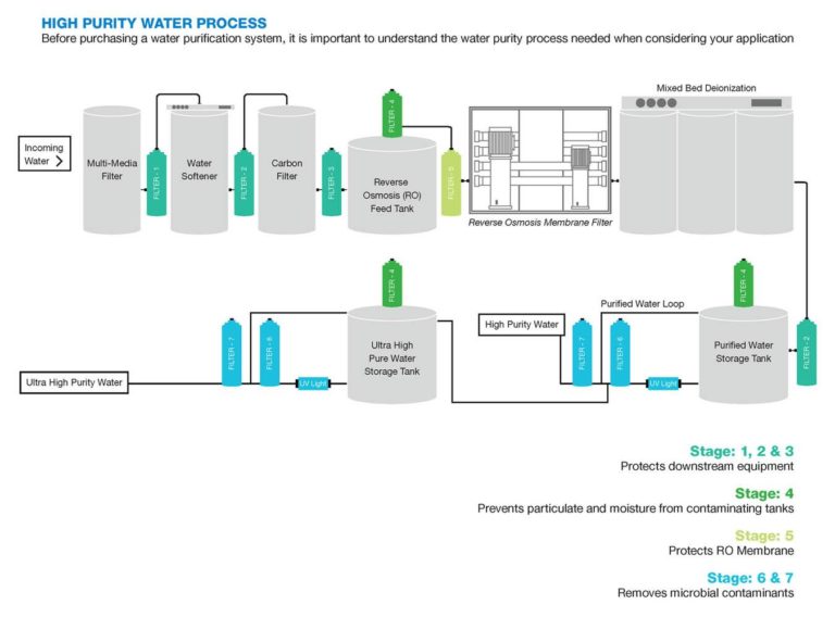 Water Treatment - Global Filter