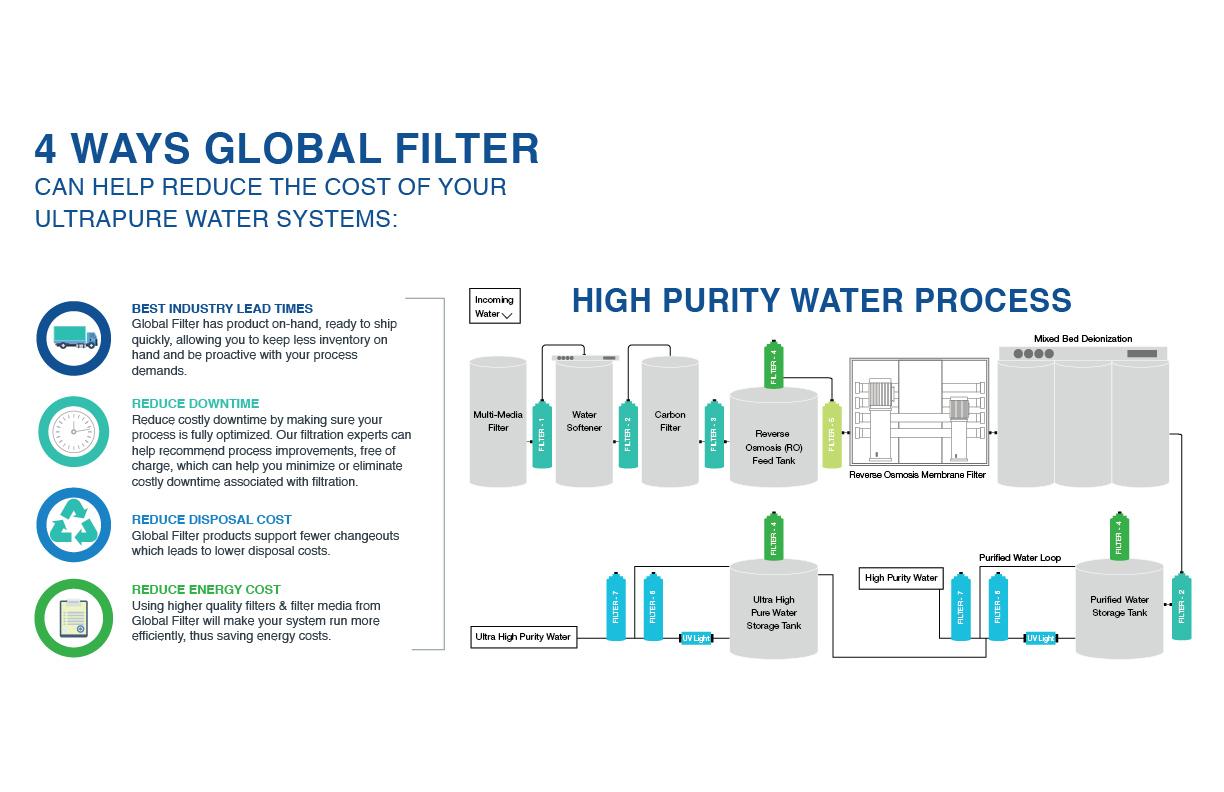 purchasing-resource - Global Filter