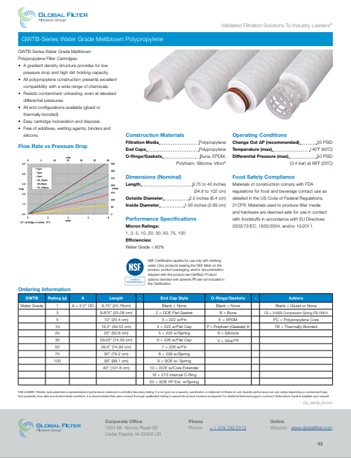 GWTB-Series - Global Filter
