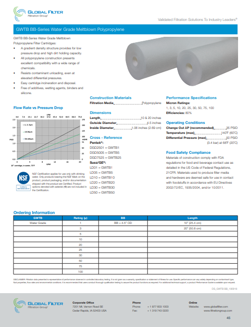GWTB BB-Series - Global Filter