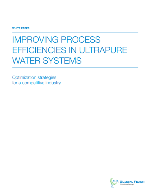 GWTB-Series - Global Filter