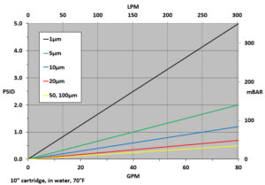 HF-Series - Global Filter