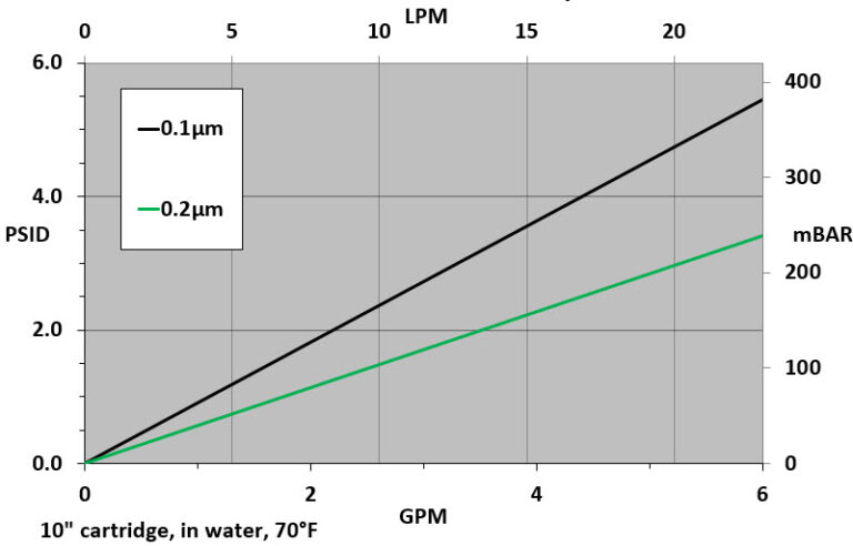 PPES-Series - Global Filter