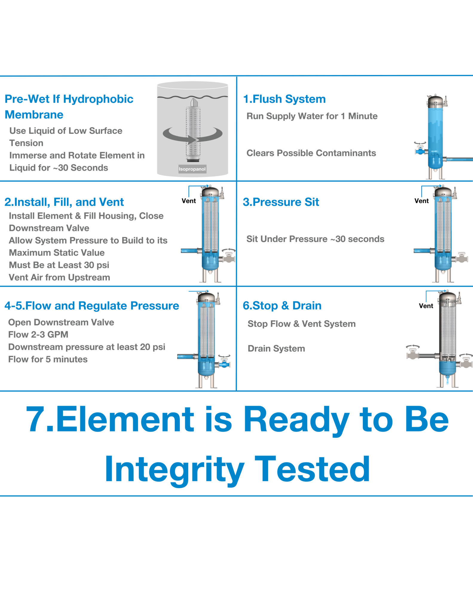 How to Properly Wet Out Membrane Filter Elements for Integrity Testing ...